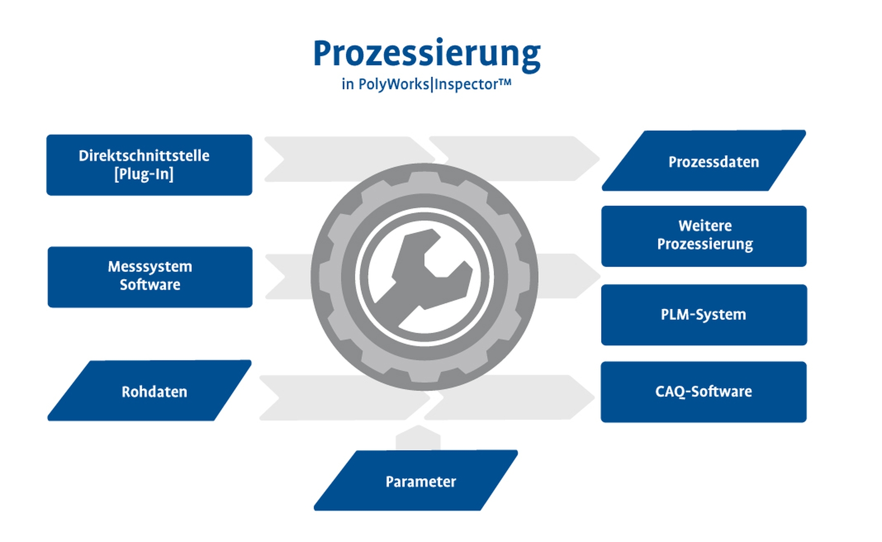 Produkt- & Prozessoptimierung - Duwe-3d AG